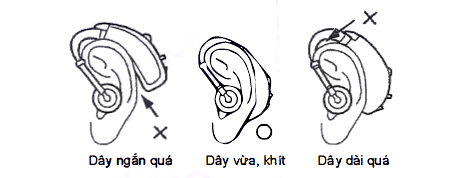 Máy Trợ Thính Không Dây Rionet HB-23P