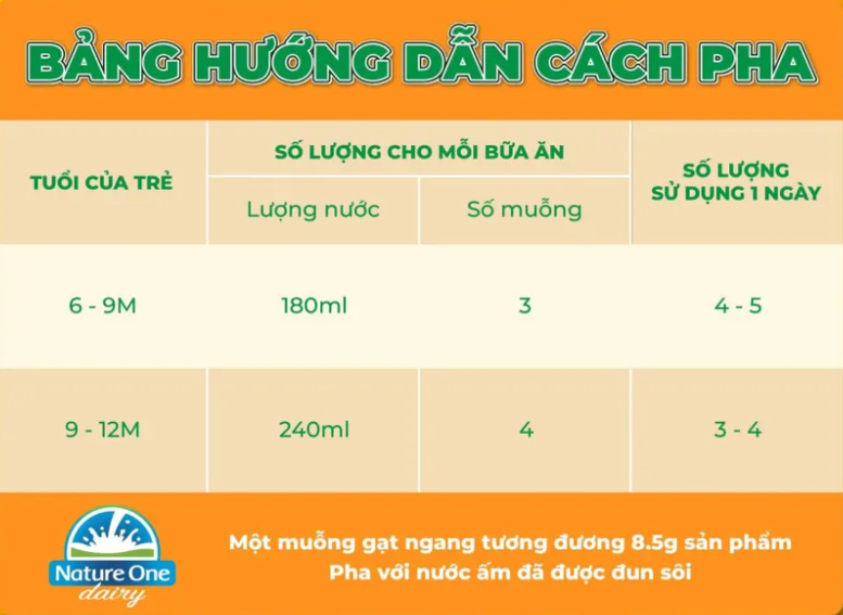 Sữa bột Nature One Dairy SureGrow số 2